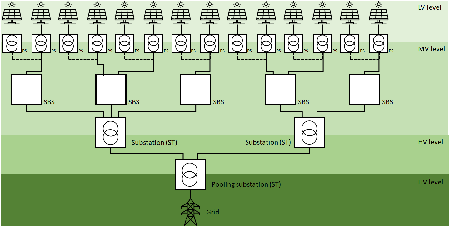 How to define the interconnection schema between PV plant and grid?