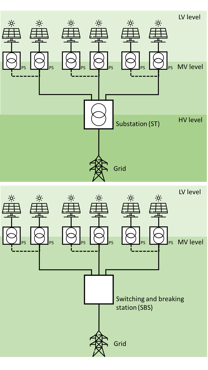 How to define the interconnection schema between PV plant and grid?