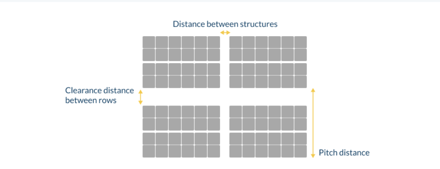 How to define your structure in RatedPower
