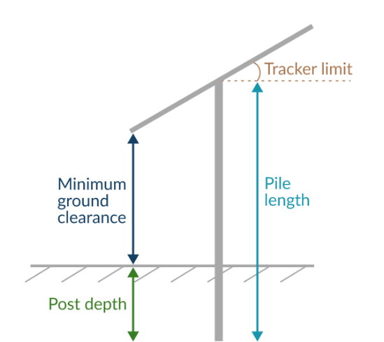 How to define your structure in RatedPower