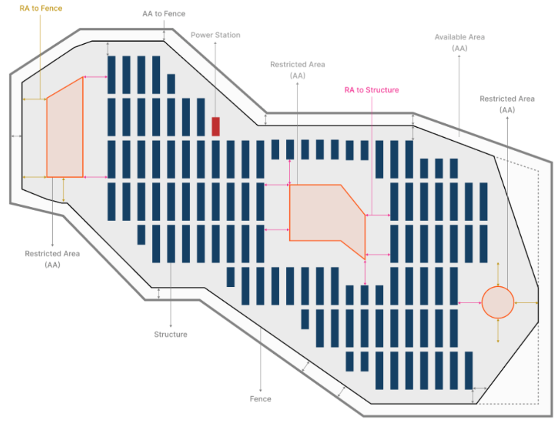 How to define different strategies for restricted areas