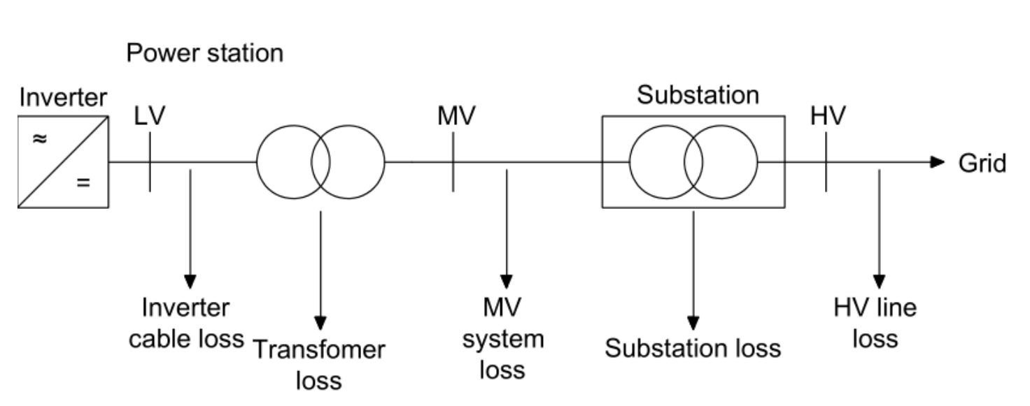 How does the power factor tool work